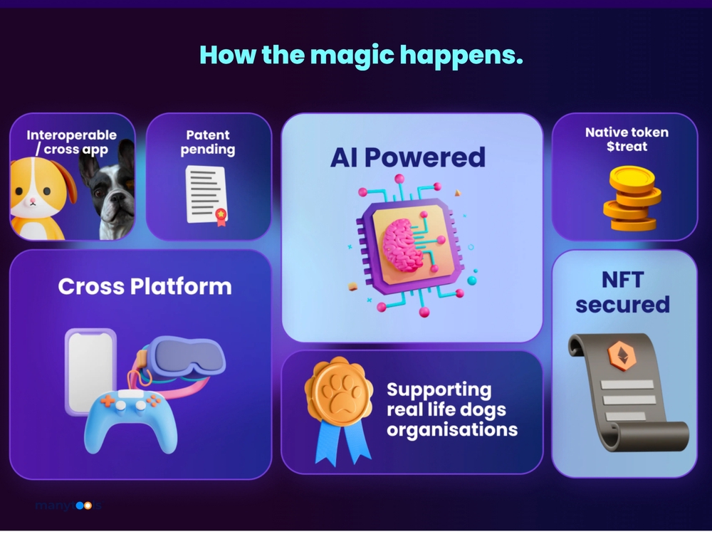Digital Dogs AI & 15+ AI 3D Tools Sites Like Digitaldogs.ai/